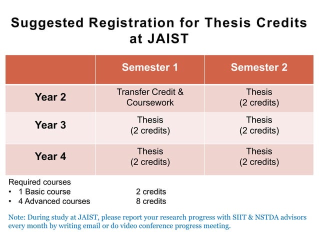 JAIST Orientation Batch 13.pptx