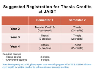 JAIST Orientation Batch 13.pptx