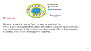 Novel Herbal Drug Delivery System | PPTX