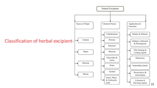Novel Herbal Drug Delivery System | PPTX