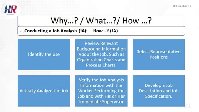 Job Analysis & Job Description | PPTX