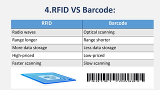 RFID in libraries | PPT