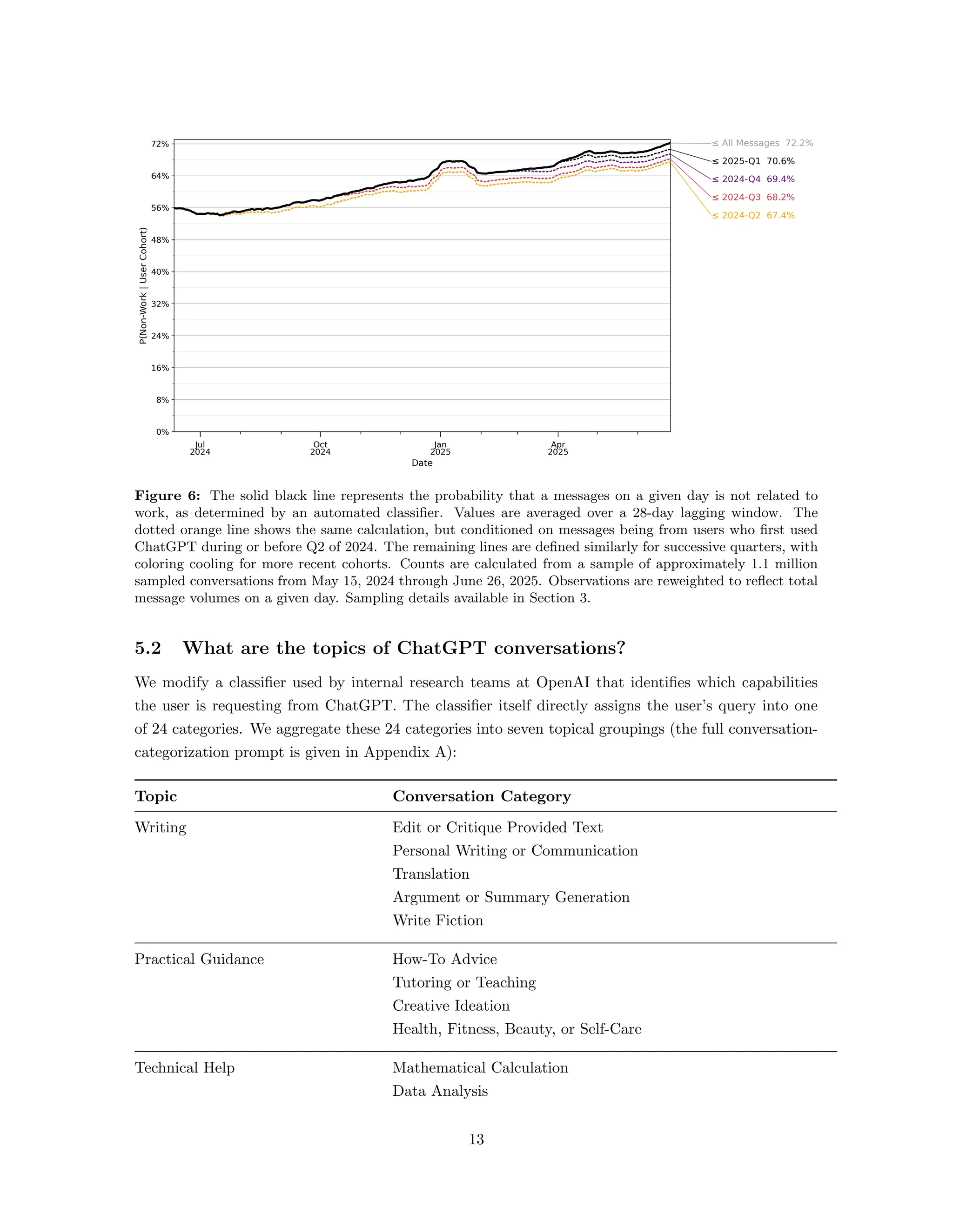 Raport OpenAI: Jak ludzie korzystają z ChatGPT | PDF