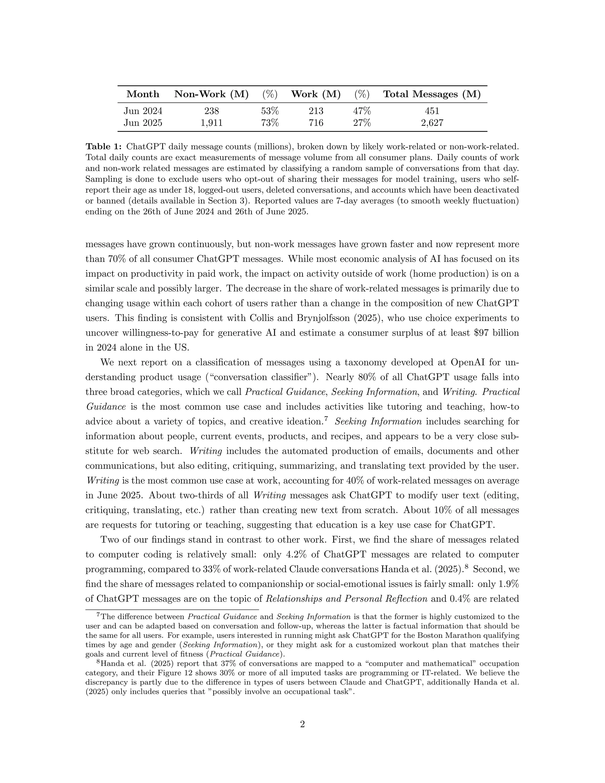 Raport OpenAI: Jak ludzie korzystają z ChatGPT | PDF