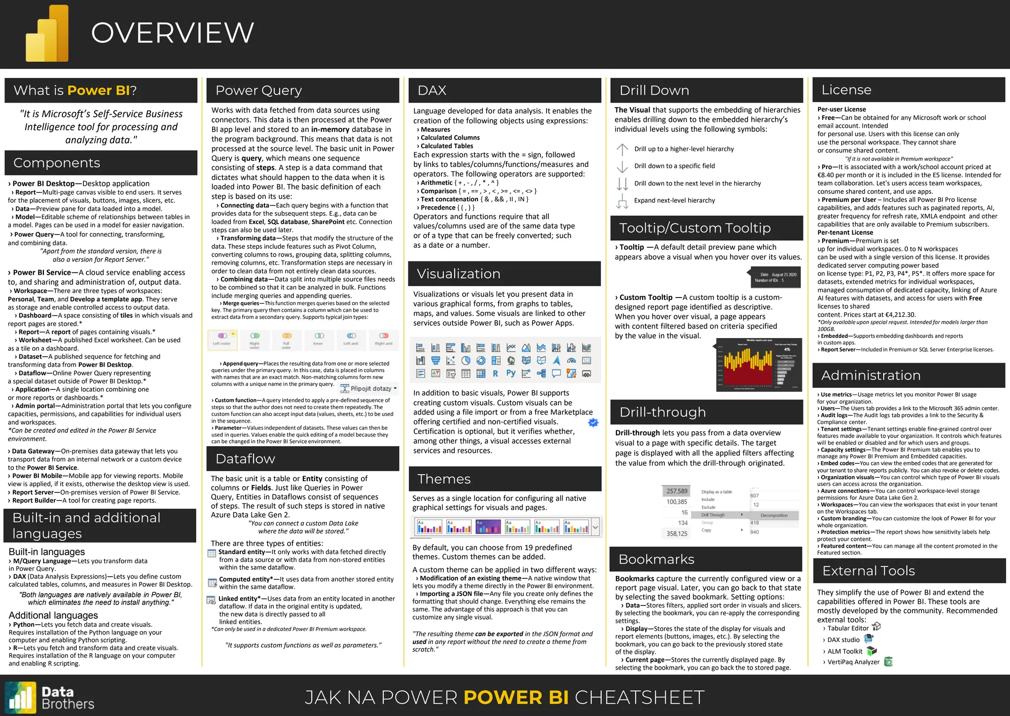 jak-na-power-bi-cheat-sheet para desenvolvedores | PDF