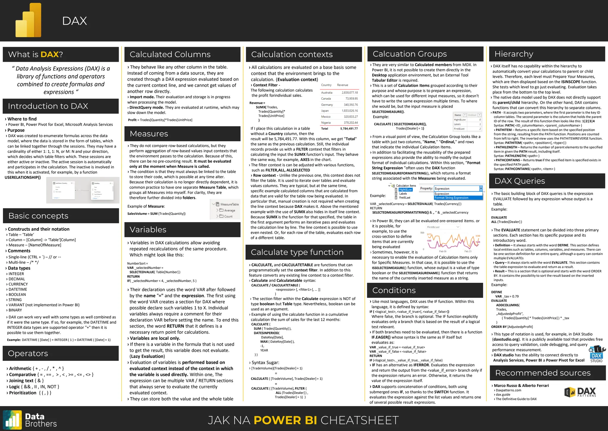 jak-na-power-bi-cheat-sheet para desenvolvedores | PDF