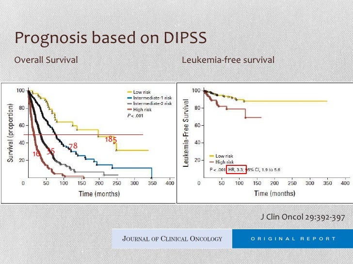 RUXOLINIB FOR MYELOFIBROSIS