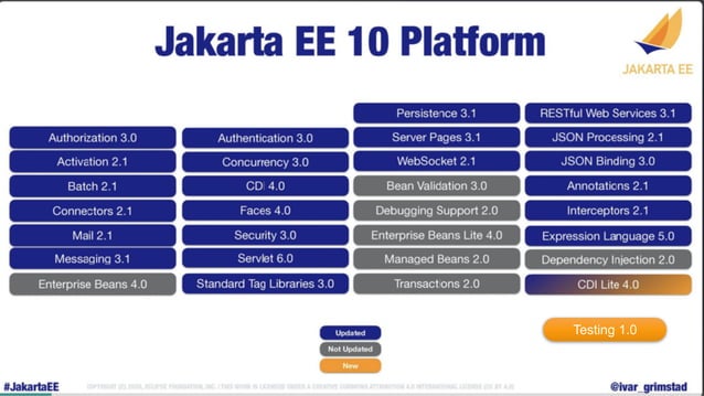 jakarta-integration-testing.pdf