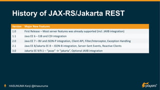 Jakarta REST in depth | PDF | Web Development | Internet
