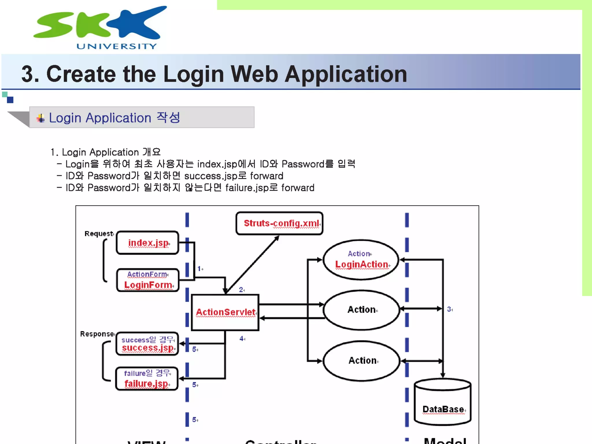 Jakarta Struts Framework | PPT | Web Development | Internet