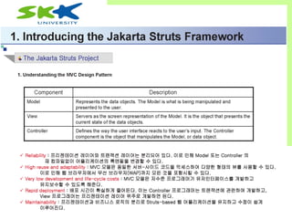 Jakarta Struts Framework | PPT