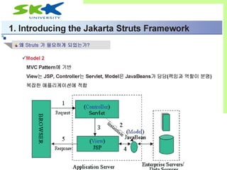 Jakarta Struts Framework | PPT