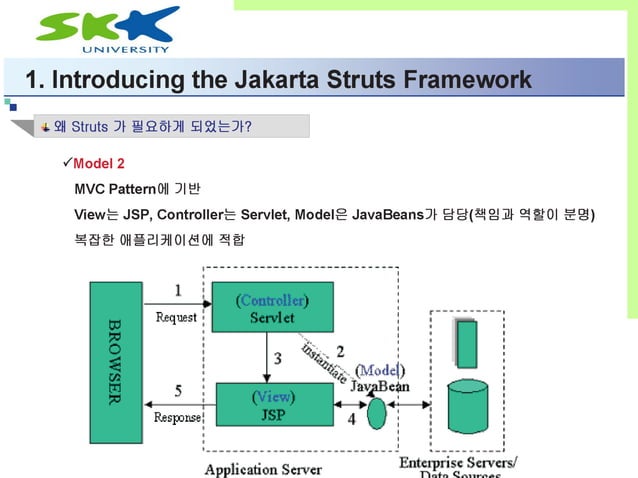Jakarta Struts Framework | PPT