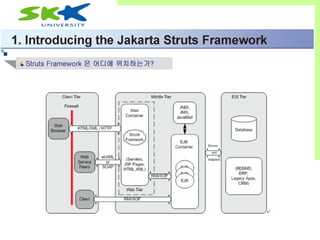 Jakarta Struts Framework | PPT