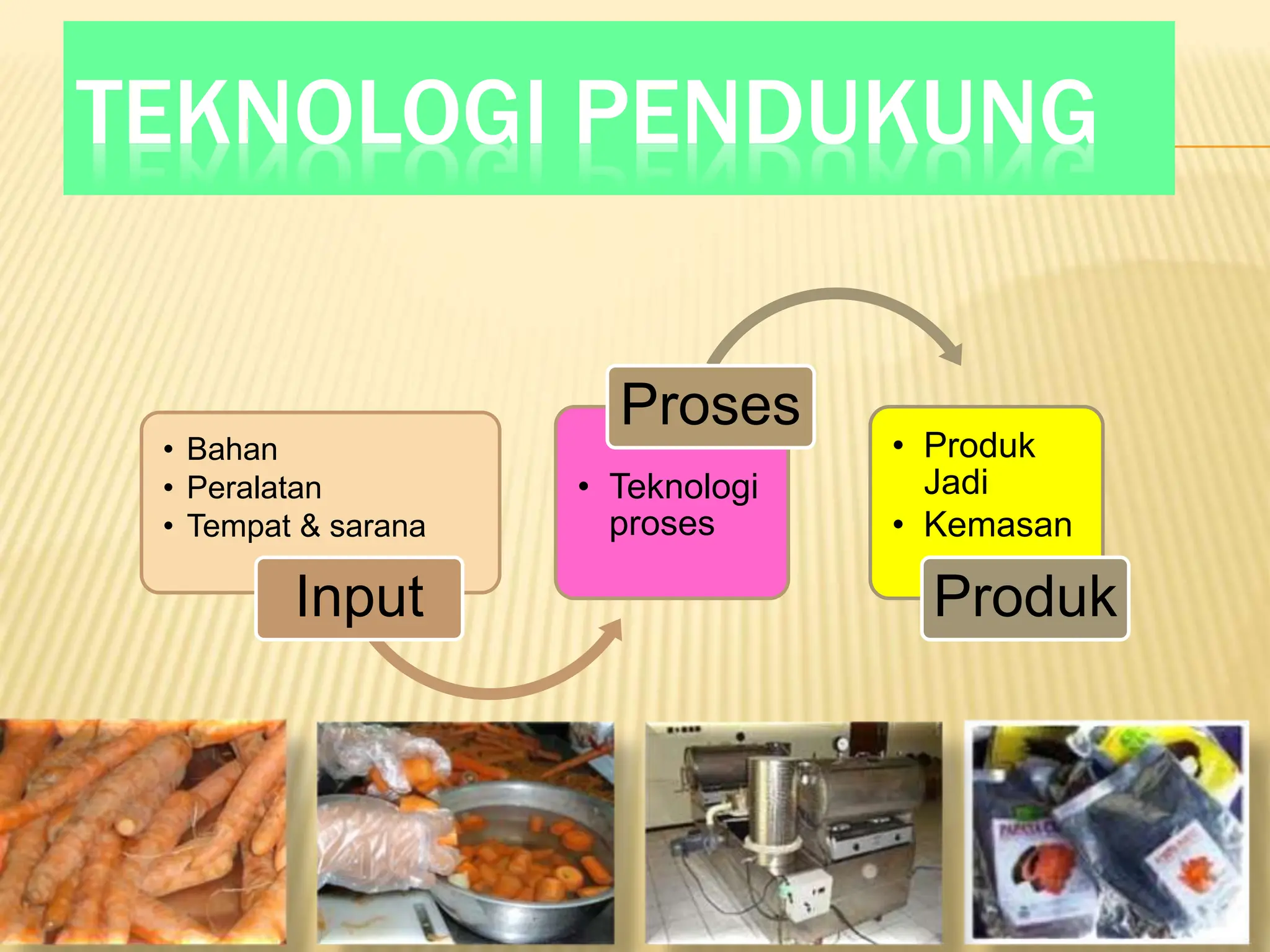 PENGEMASAN PRODUK Makanan dan minuman jkt | PPTX
