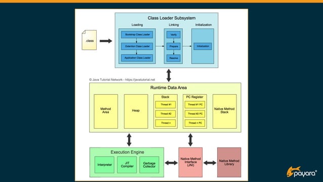 How Class Data Sharing Can Speed up Your Jakarta EE Application Startup ...
