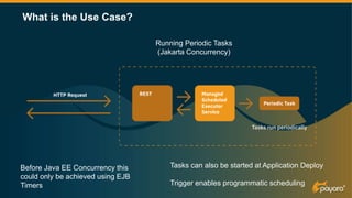 Jakarta Concurrency: Present and Future | PPT