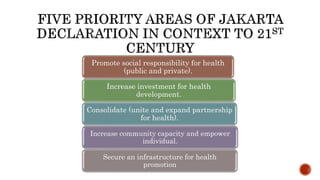 Jakarta declaration on Health promotion.pptx