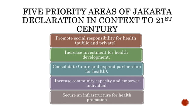 Jakarta declaration on Health promotion.pptx