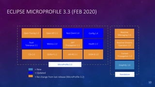 Jakarta EE Microproile Update JJUG 2020 May | PPTX | Computing | Technology & Computing