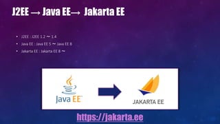Jakarta EE Microproile Update JJUG 2020 May | PPTX | Computing | Technology & Computing