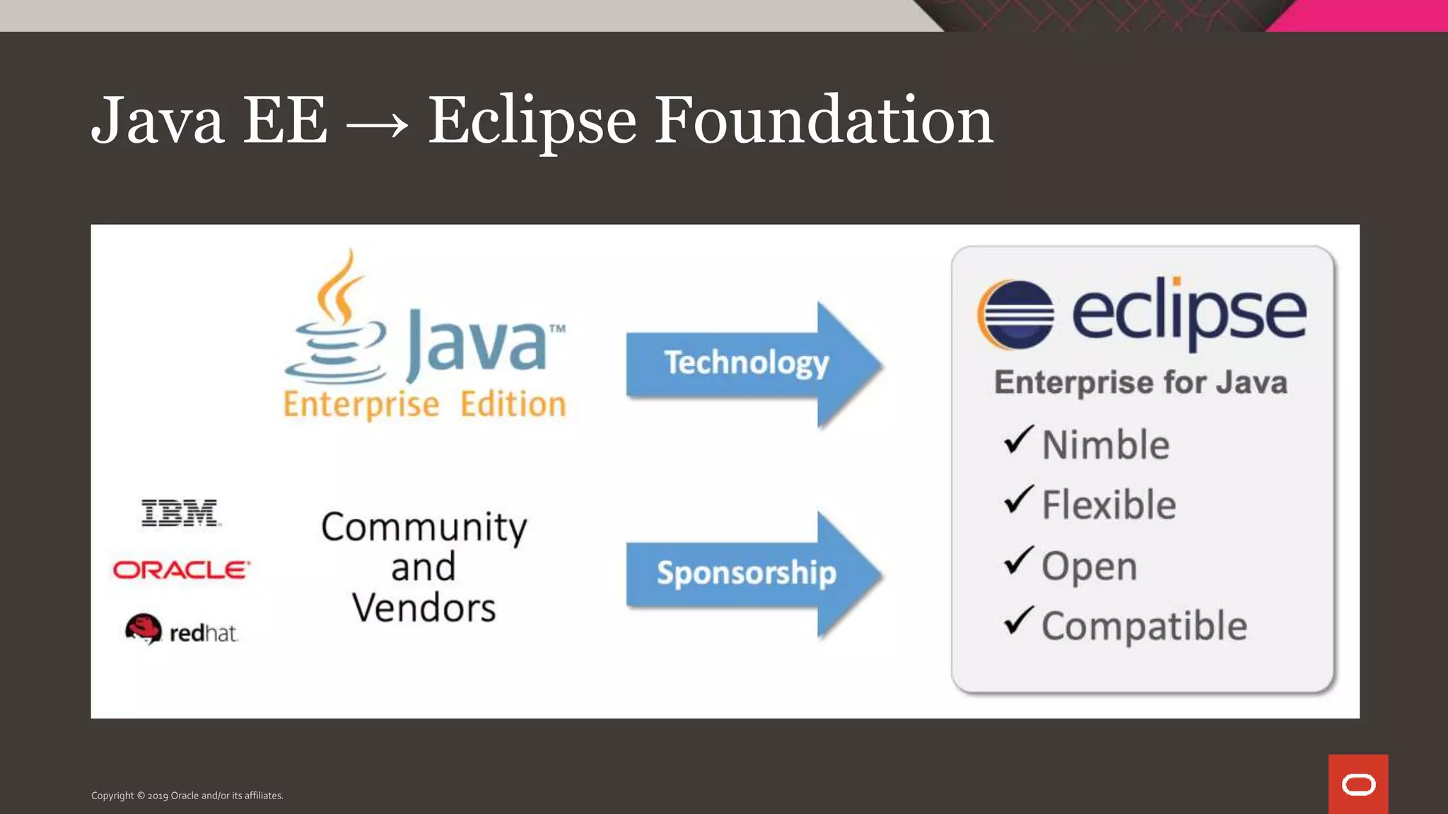 Jakarta EE: Today and Tomorrow | PPTX