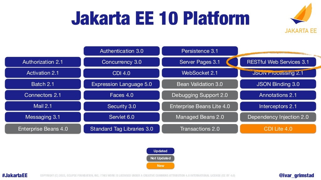 Jakarta EE 10 - Feature by Feature | PDF