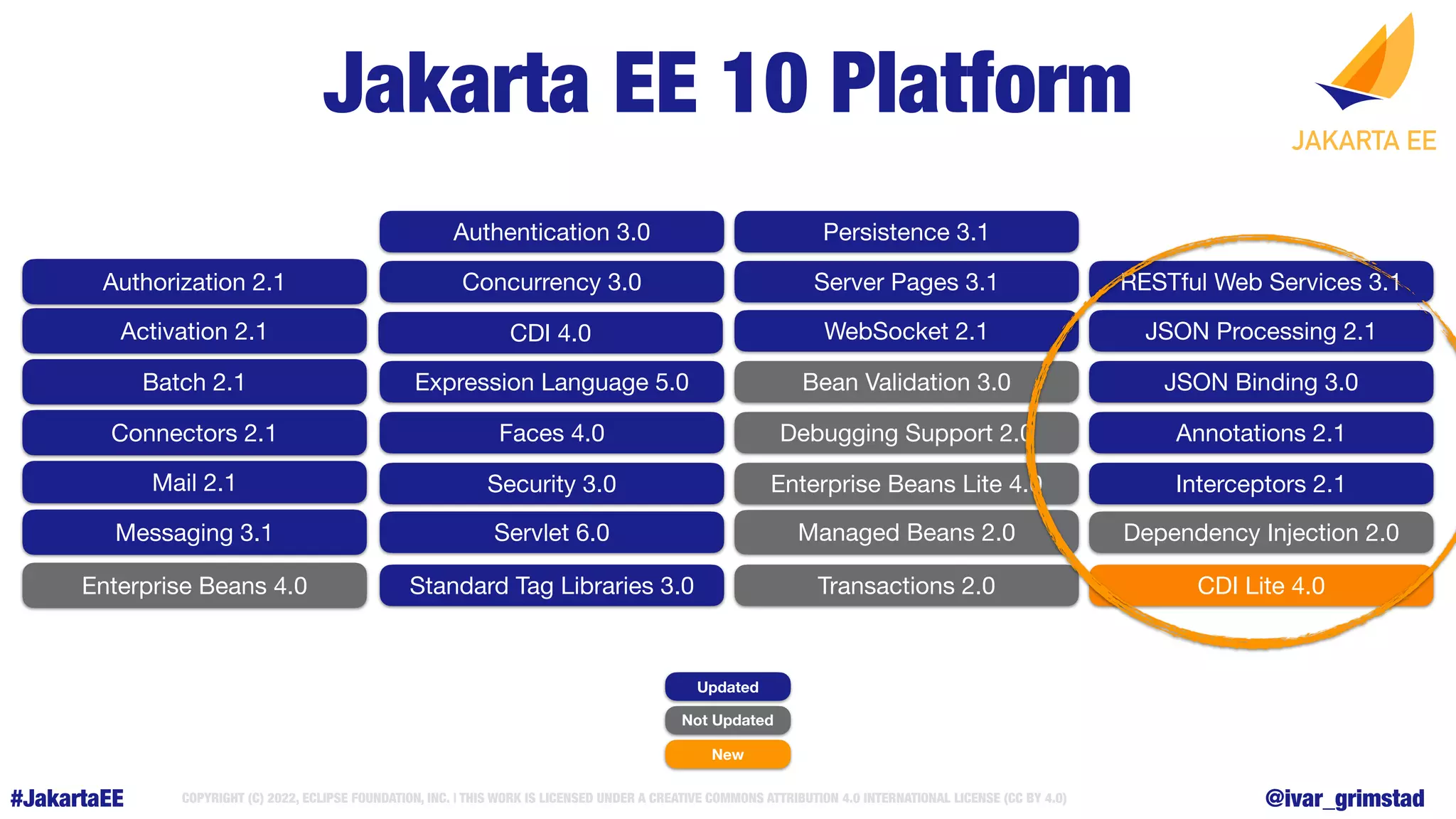 Attention Java Developers - Everything YOU need to Know About Jakarta ...