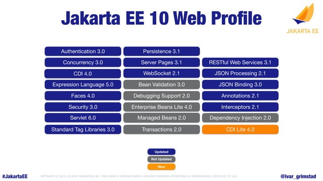 Attention Java Developers - Everything YOU need to Know About Jakarta EE 10 | PPT