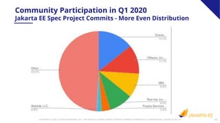 JakartaOne Livestream CN4J: Driving Jakarta EE Success | PPT