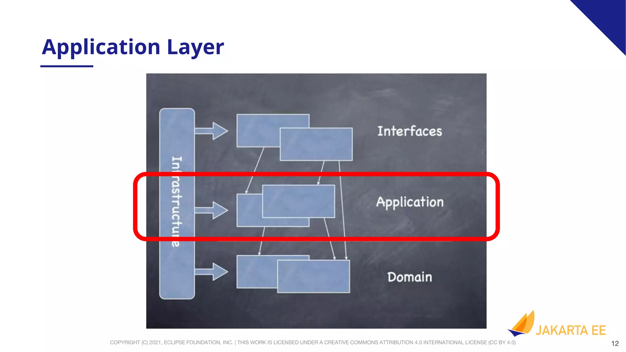 Applied Domain-Driven Design Blueprints for Jakarta EE | PDF | Programming Languages | Computing