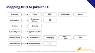 Applied Domain-Driven Design Blueprints for Jakarta EE | PDF | Programming Languages | Computing