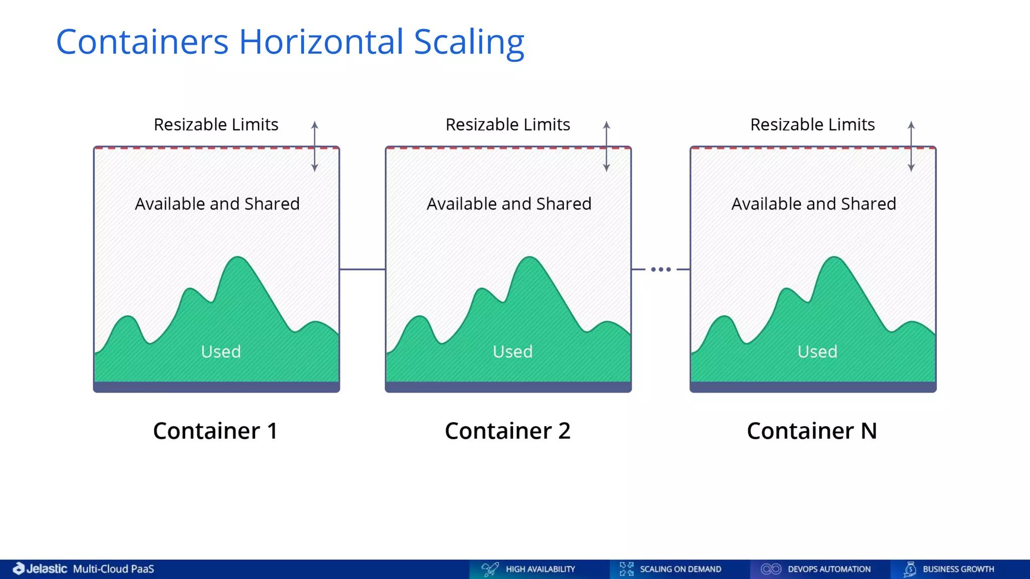 Scaling Jakarta Ee Applications Vertically And Horizontally With