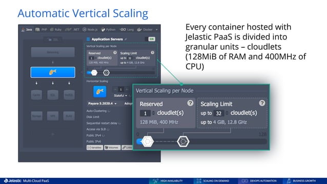 Scaling Jakarta EE Applications Vertically and Horizontally with Jelastic PaaS | PPT