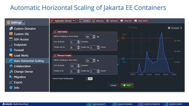 Scaling Jakarta EE Applications Vertically and Horizontally with Jelastic PaaS | PPT