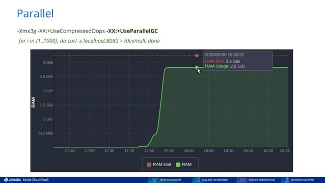 Scaling Jakarta EE Applications Vertically and Horizontally with Jelastic PaaS | PPT