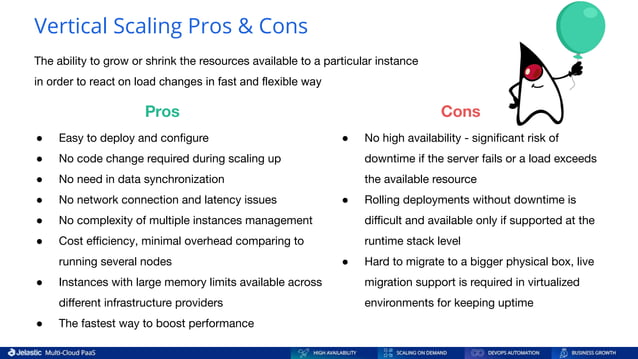 Scaling Jakarta Ee Applications Vertically And Horizontally With