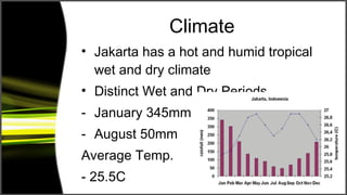 Jakarta project | PPT