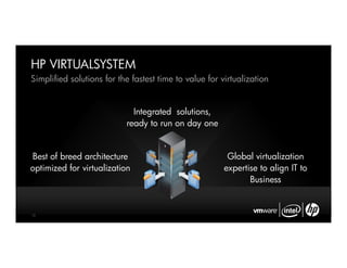 VMware VForum 2011 - HP | PPT