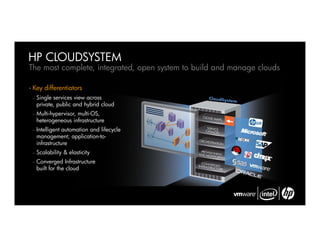 VMware VForum 2011 - HP | PPT