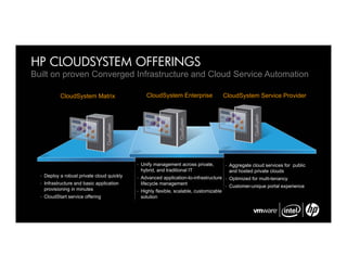 VMware VForum 2011 - HP | PPT