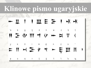 Jak dawniej pisano | PPT