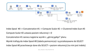 Jak działa rekurencyjne CTE? | PPTX