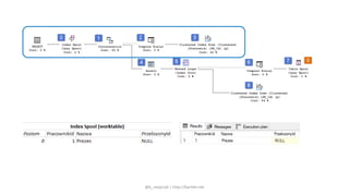 Jak działa rekurencyjne CTE? | PPT