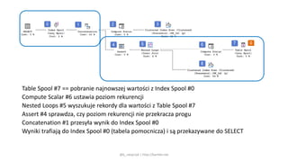 Jak działa rekurencyjne CTE? | PPTX