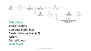 Jak działa rekurencyjne CTE? | PPTX