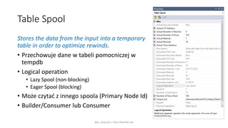 Jak działa rekurencyjne CTE? | PPT