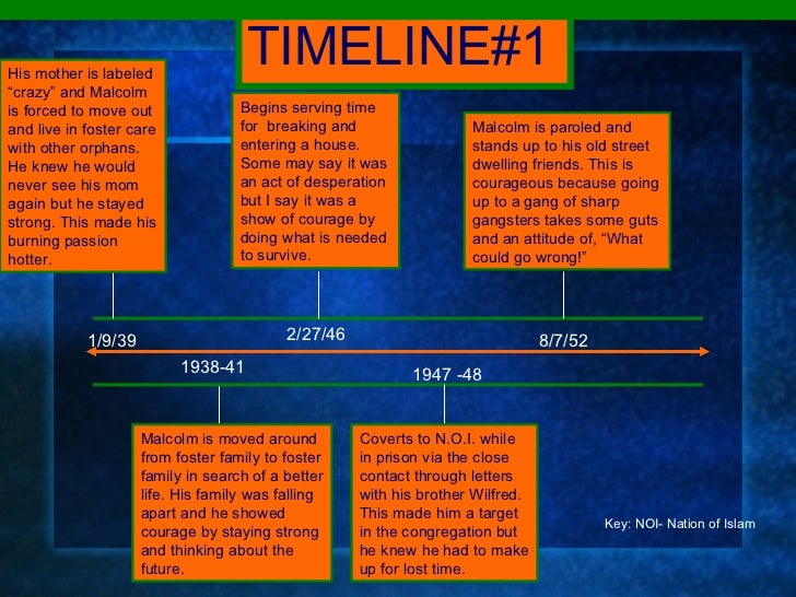 Malcolm X Civil Rights Timeline – YAXN