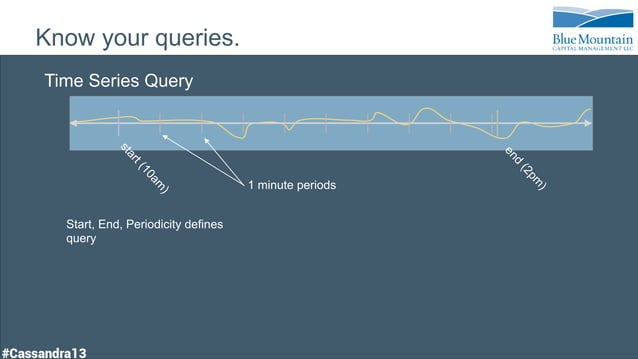 C* Summit 2013: Time is Money Jake Luciani and Carl Yeksigian | PPT