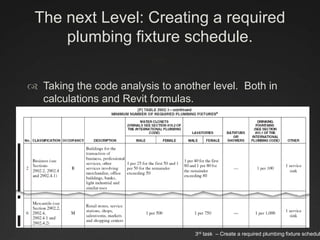 Code Analysis in Revit Architecture | PPTX